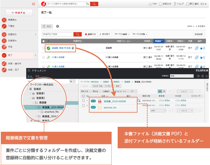 FUJIFILM IWpro連携 - 機能｜ワークフローのCreate!Webフロー